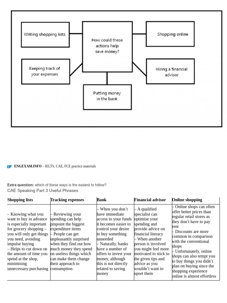 CAE Speaking Part 3, Set 8 | PDF