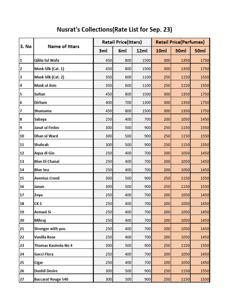 Retail Rate List (Sep 16 To 30) | PDF