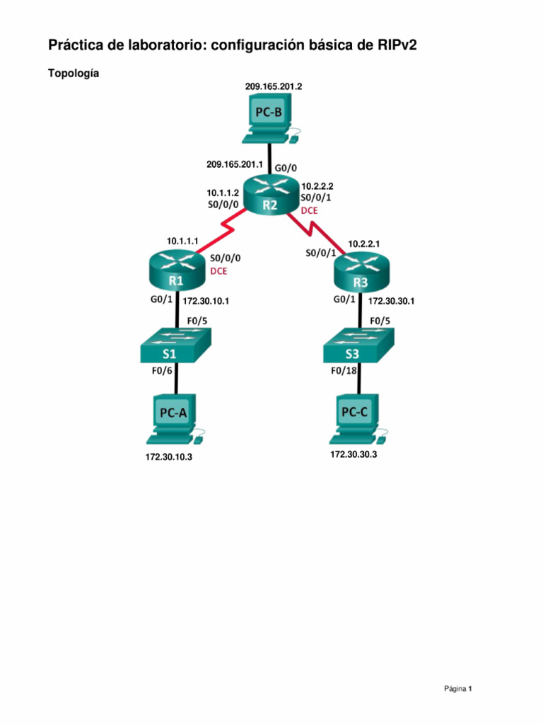 Configuración Básica RIPv2 | PDF
