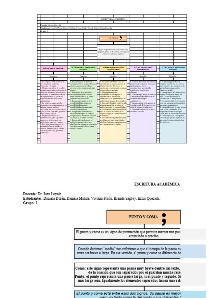 Coma - Punto y Coma | PDF
