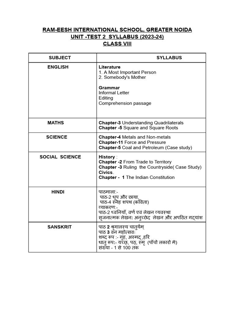 Class-Viii Ut-2 Syllabus | PDF