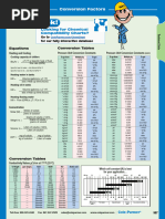 Pressure Conversion Chart | PDF | Pascal (Unit) | Pressure