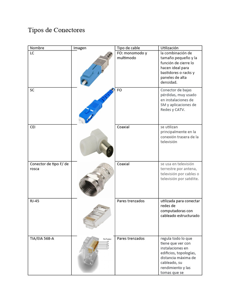 Tipos De Conectores Pdf