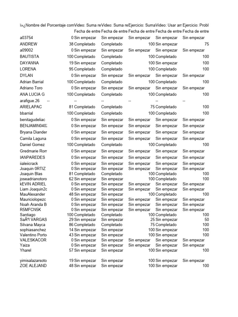 2DO GRADO _C_ Prof_ Lizeth Valencia Merino. Puntuación de tareas (Todo ...