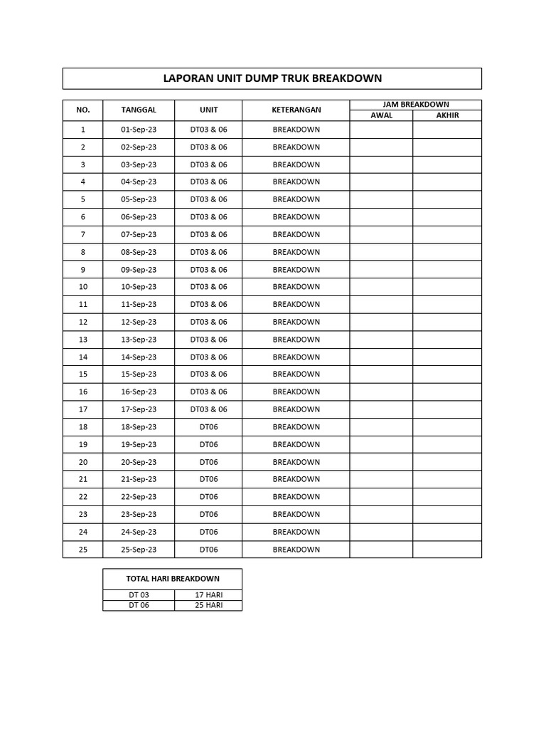 Dump Truck Breakdown Report September | PDF