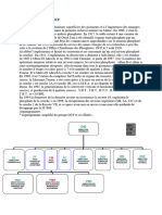 Raport de Stage OFPPT | PDF