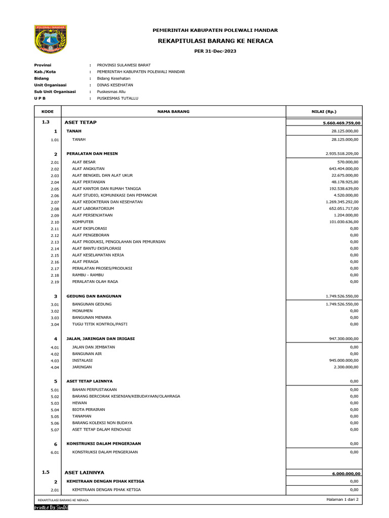 Neraca 2023 Sem 1 | PDF