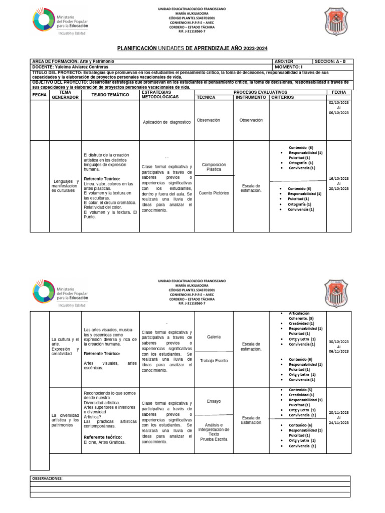 1ab Arte y Patrimonio Planificacion | PDF | Ciencia cognitiva | Aprendizaje