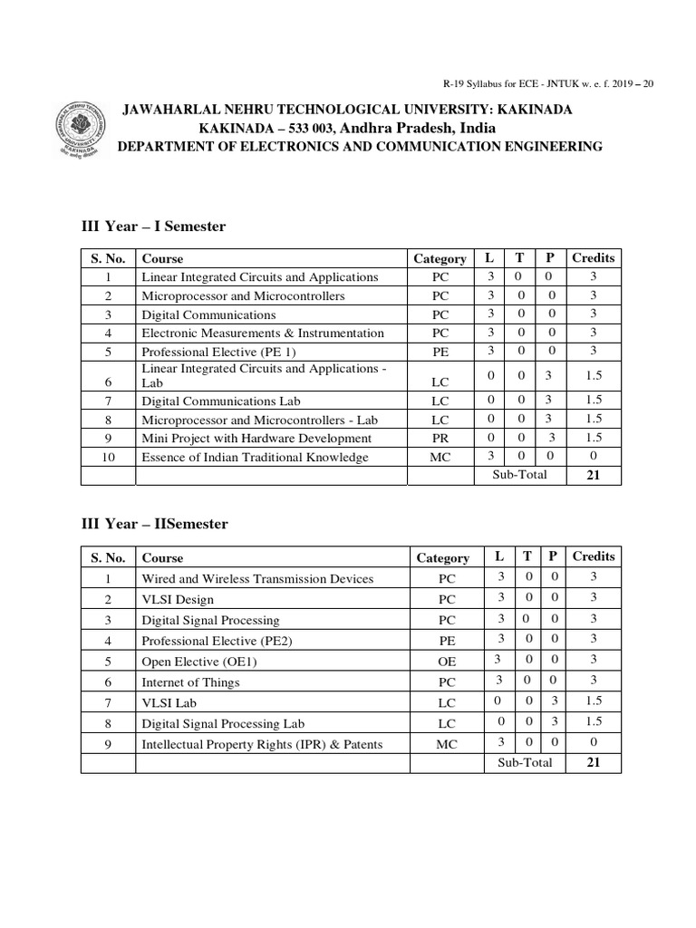 UG 3-2 R19 ECE Syllabus | PDF