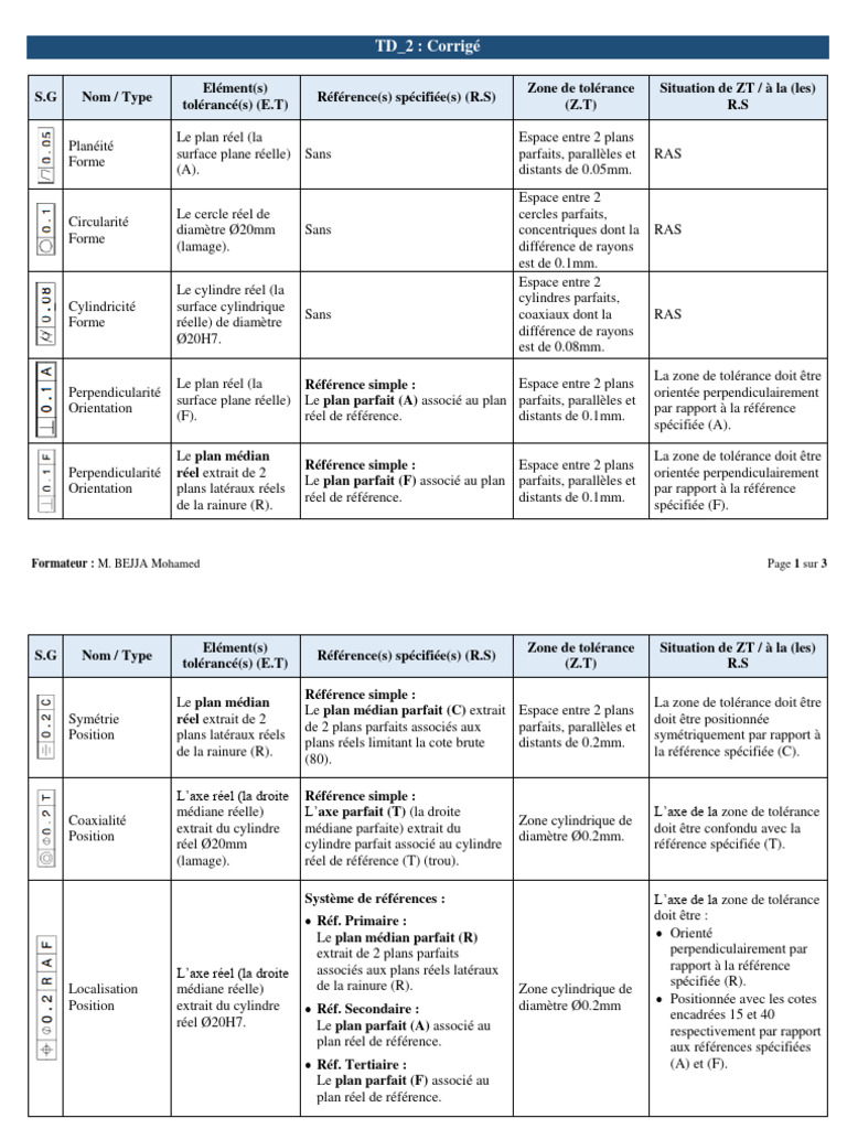 Td 2 Chape Corrige | PDF