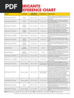 Shell Gadus Essential Guide To Greases Cheat Sheet | PDF | Mechanical ...
