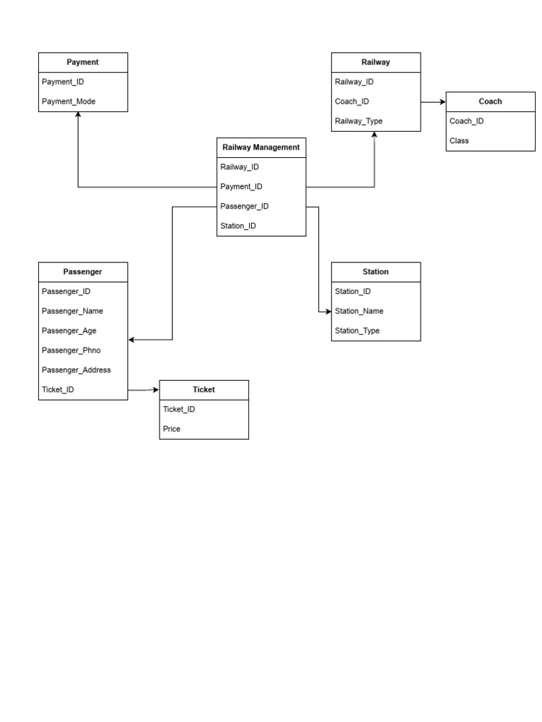 DWM Exp-1.drawio | PDF