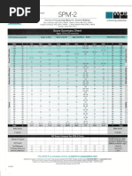Sensory Profile 2 - Toddler | PDF