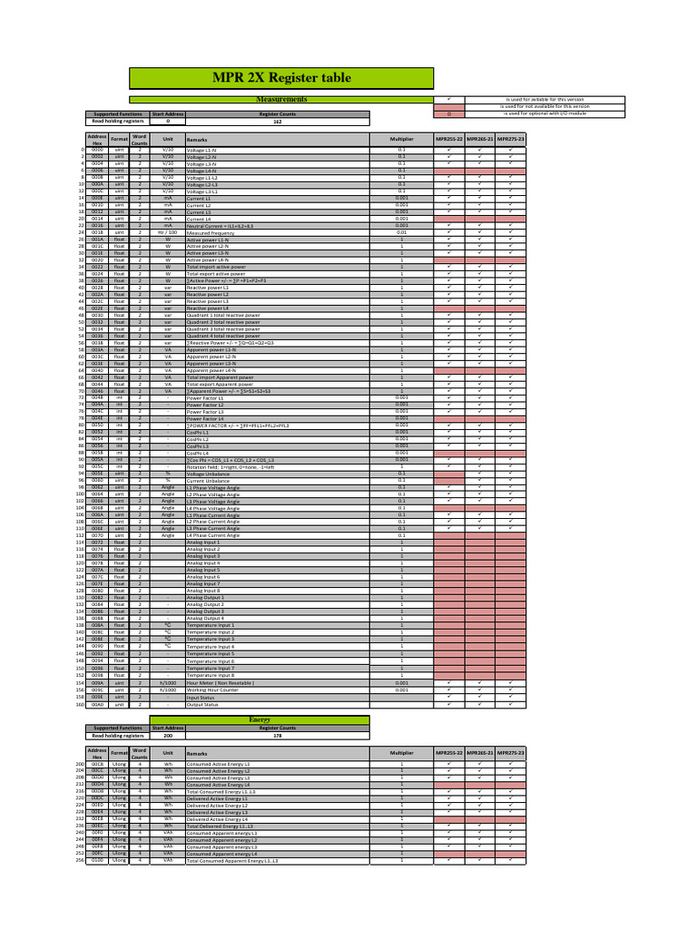 ENTES MPR-2X-Series-Modbus-Table | PDF | Ac Power | Electric Power