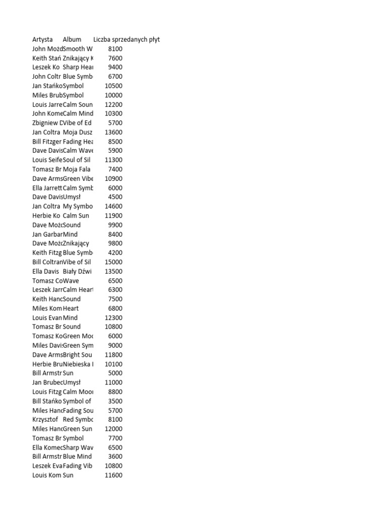 Sprzedaz Plyt | PDF Sprzedaz Plyt | PDF