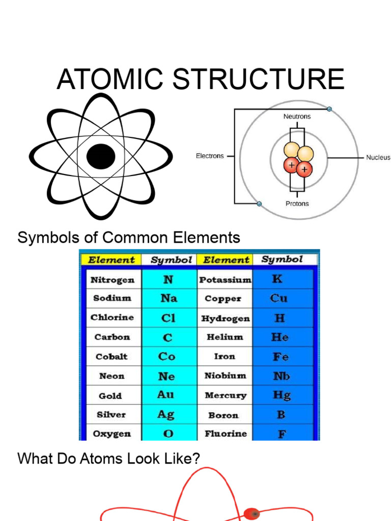 Atomic Structure | PDF