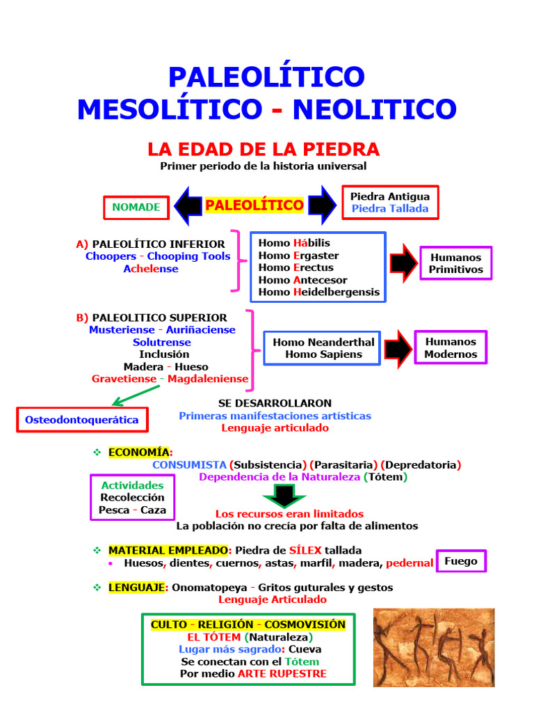 Paleolítico, Mesolítico y Neolítico | PDF