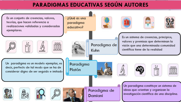 PARADIGMAS EDUCATIVOS SEGÚN AUTORES | PDF