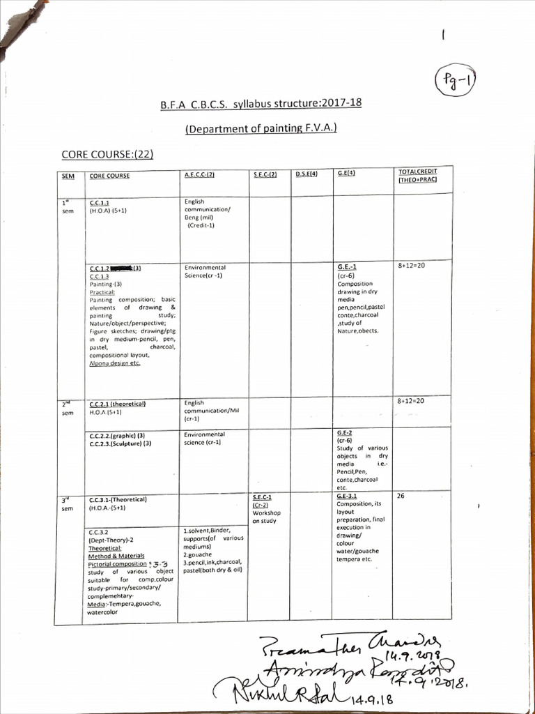 Painting UG CBCS | PDF