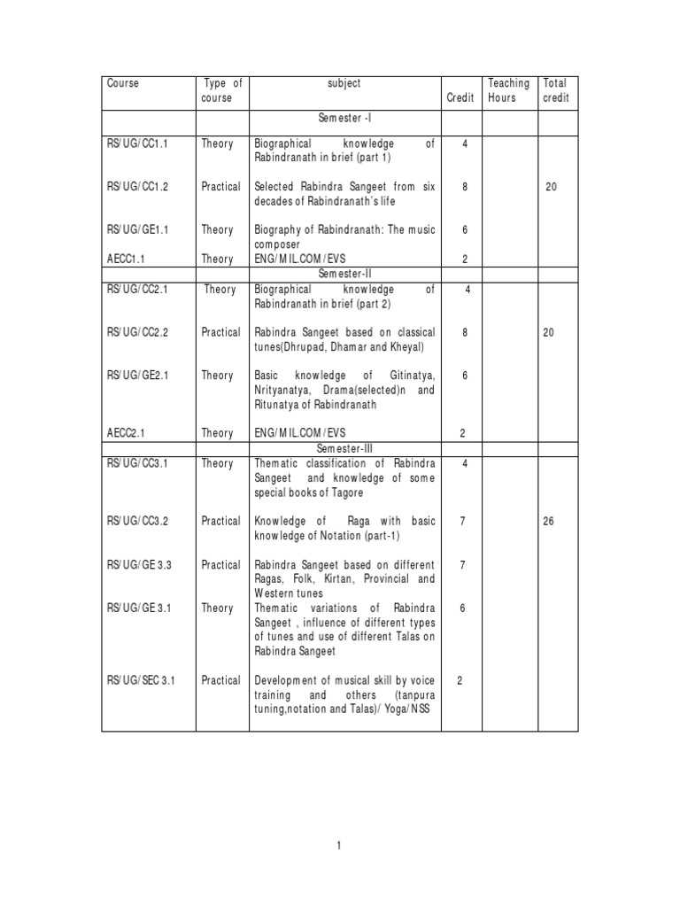 Rabindra Sangeet Ug CBCS | PDF