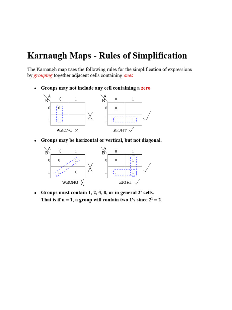 K-map Grouping Simplification Rules | PDF | Teaching Methods & Materials