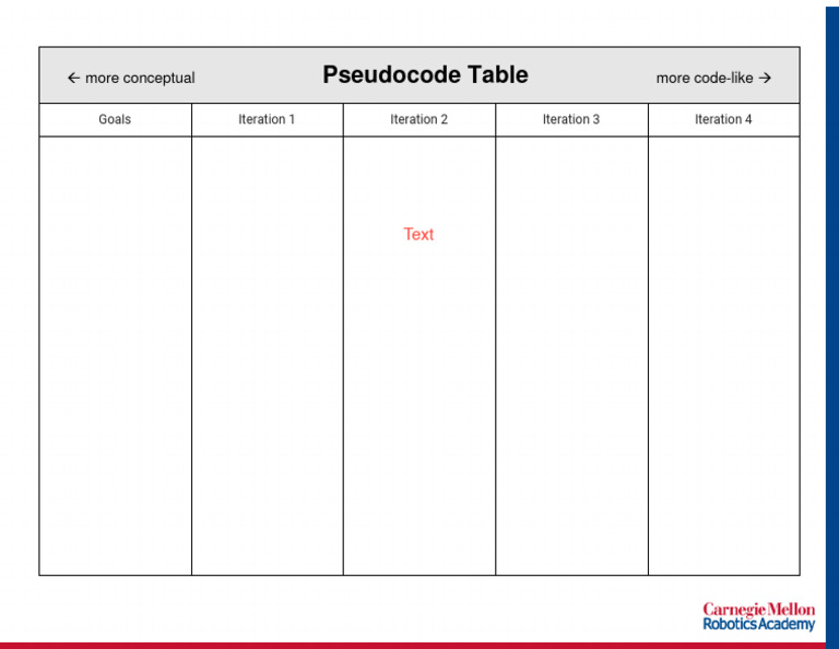 Pseudocode Table | PDF