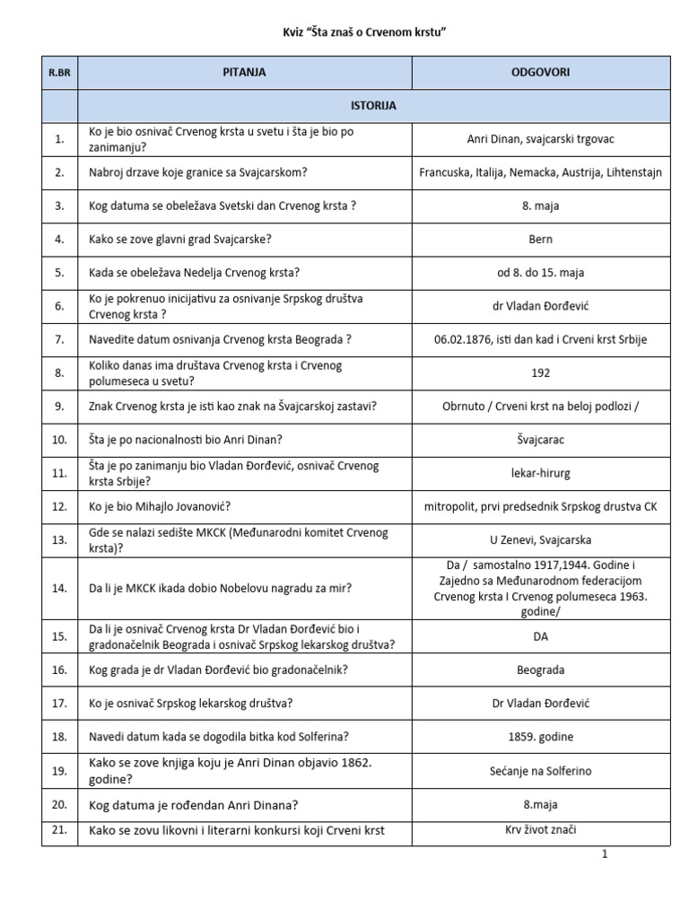 Krug Test - Pitanja I Odgovori | PDF