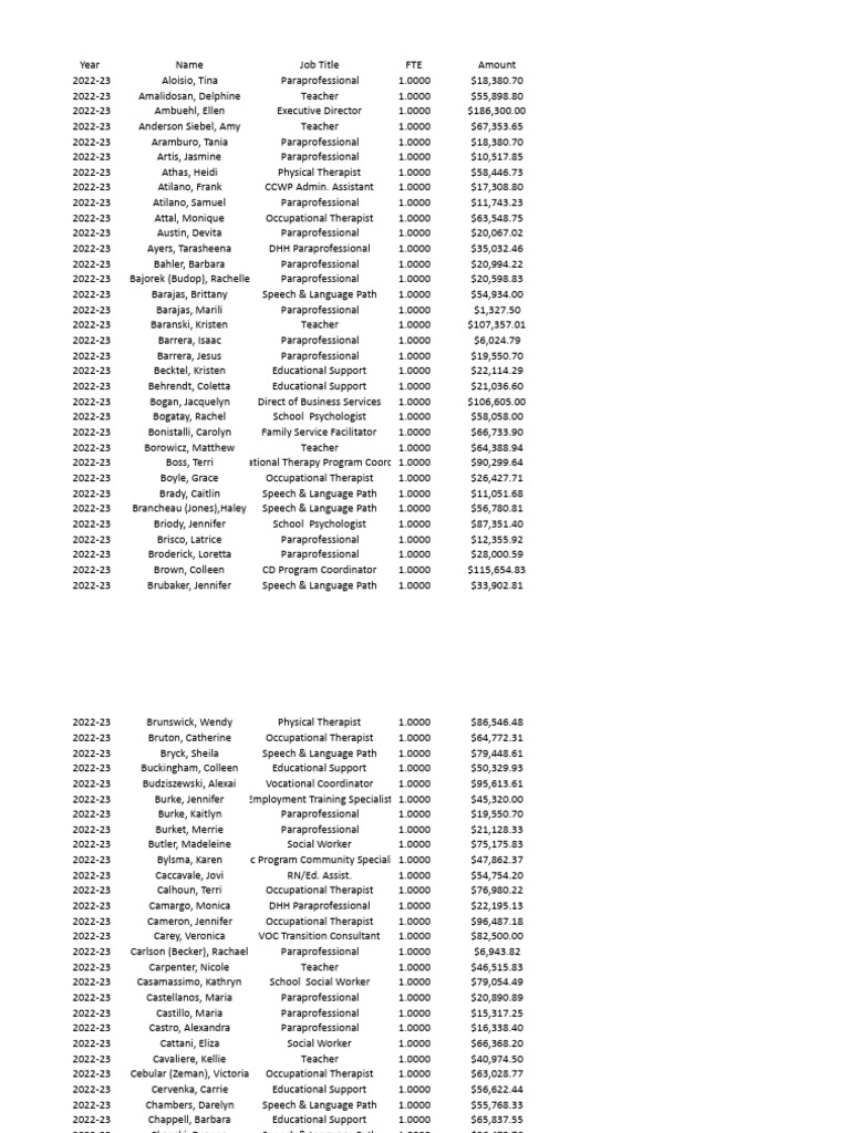LADSE Salaries | PDF