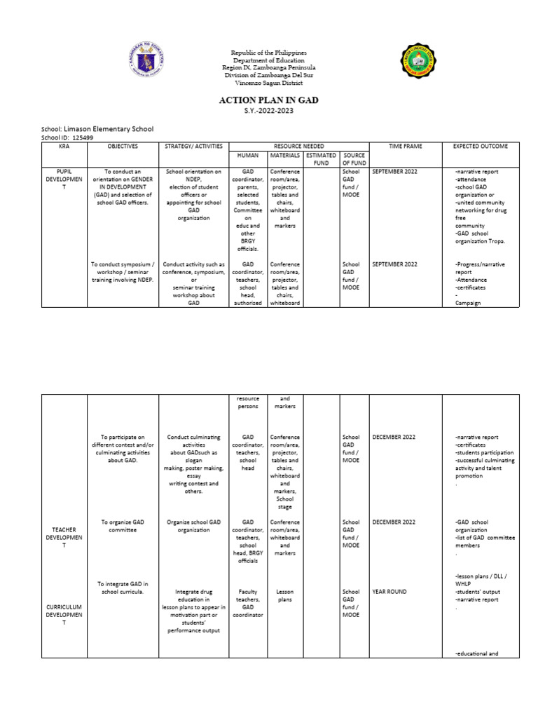 Action Plan in Ndep | PDF