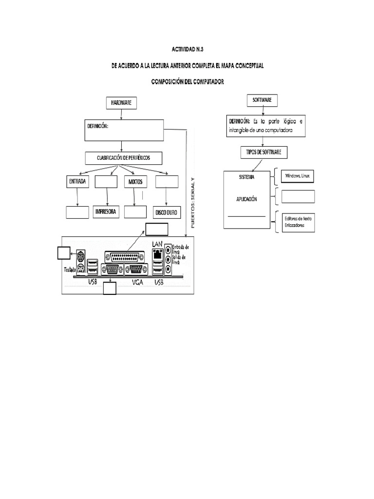 Mapa Mental Del Computador | PDF Mapa Mental Del Computador | PDF