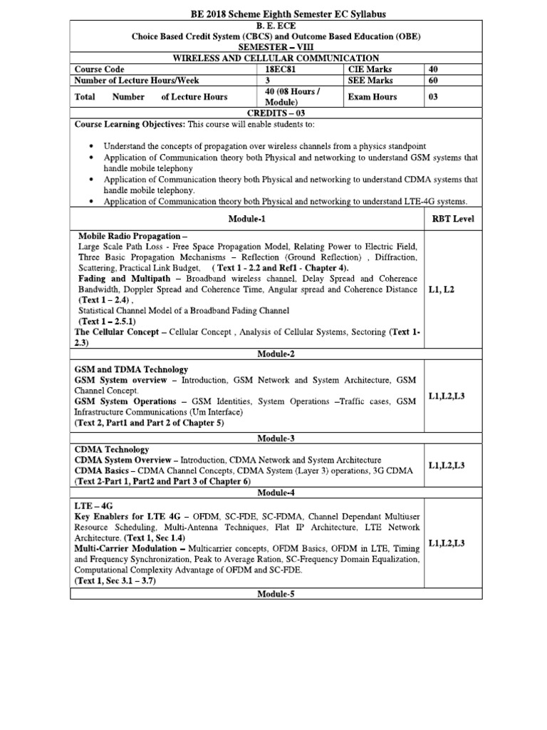 8th Sem Syllabus Pdf 