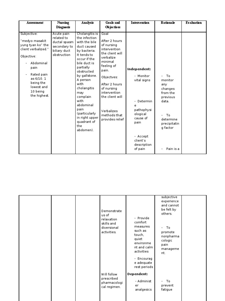 NCP Ca | PDF | Epidemiology | Medical Specialties