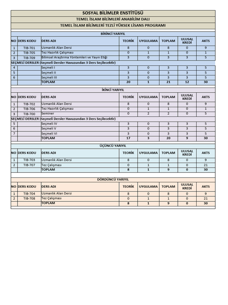 1.temel Islam Bilimleri Tezli Yuksek Lisans Programi Mufredati | PDF