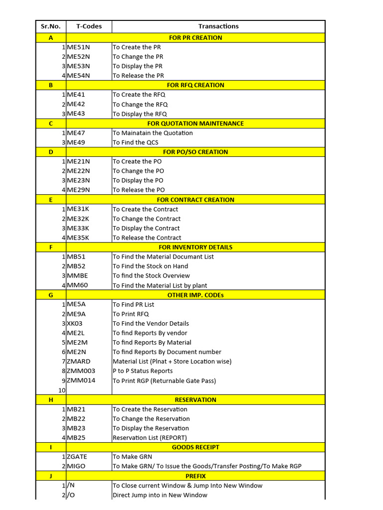 SAP T-Codes for Procurement & Inventory | PDF