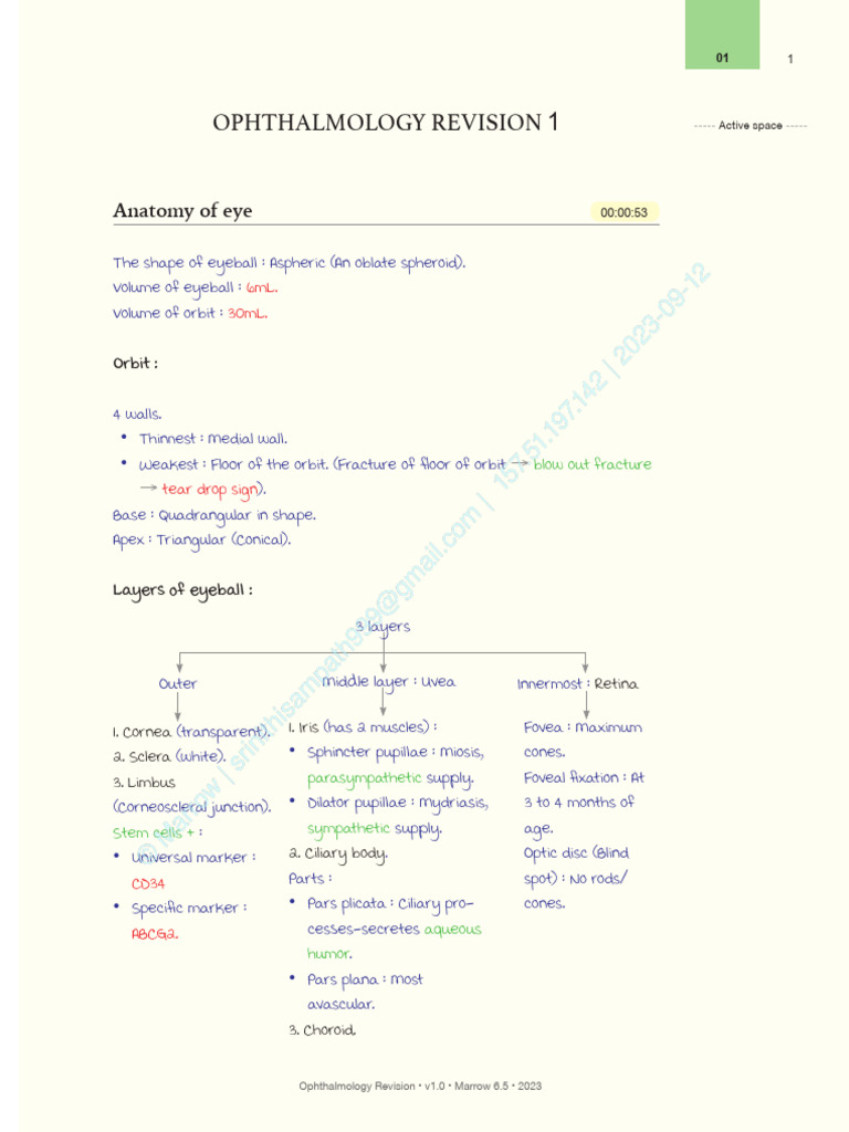 Concise Ophthalmology Revision Guide | PDF