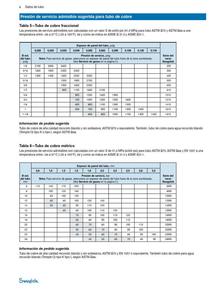 ESpecificación Tecnica Cobre | PDF