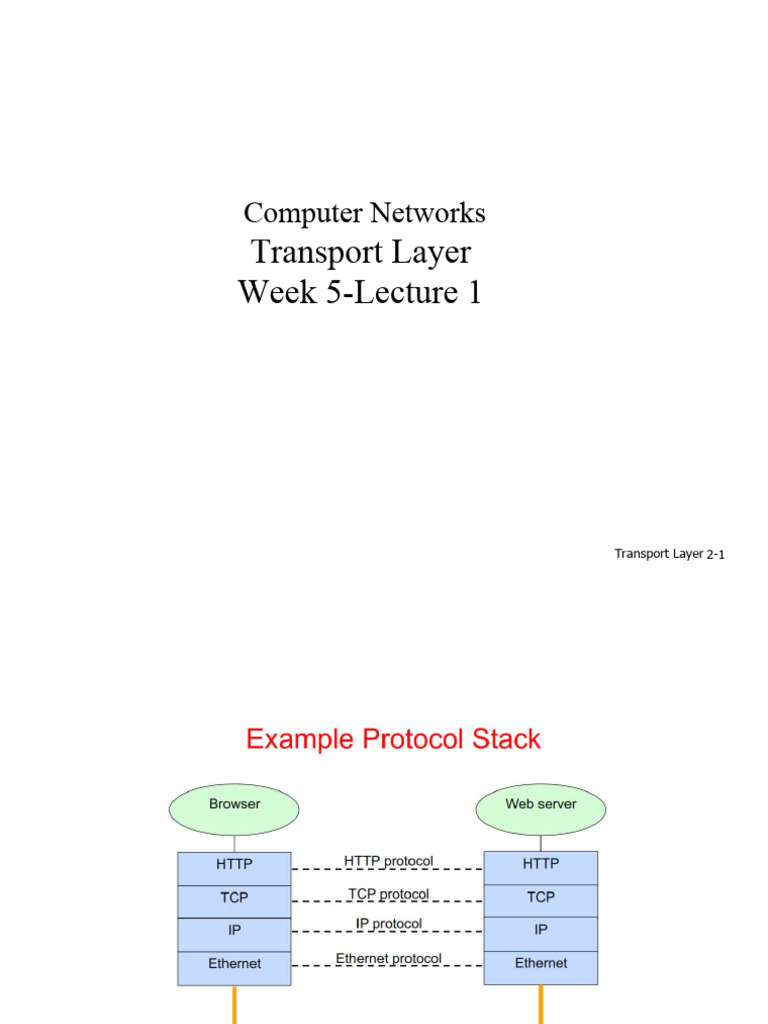 Week 5-Lec 1 | PDF | Transmission Control Protocol | Internet Protocol Suite