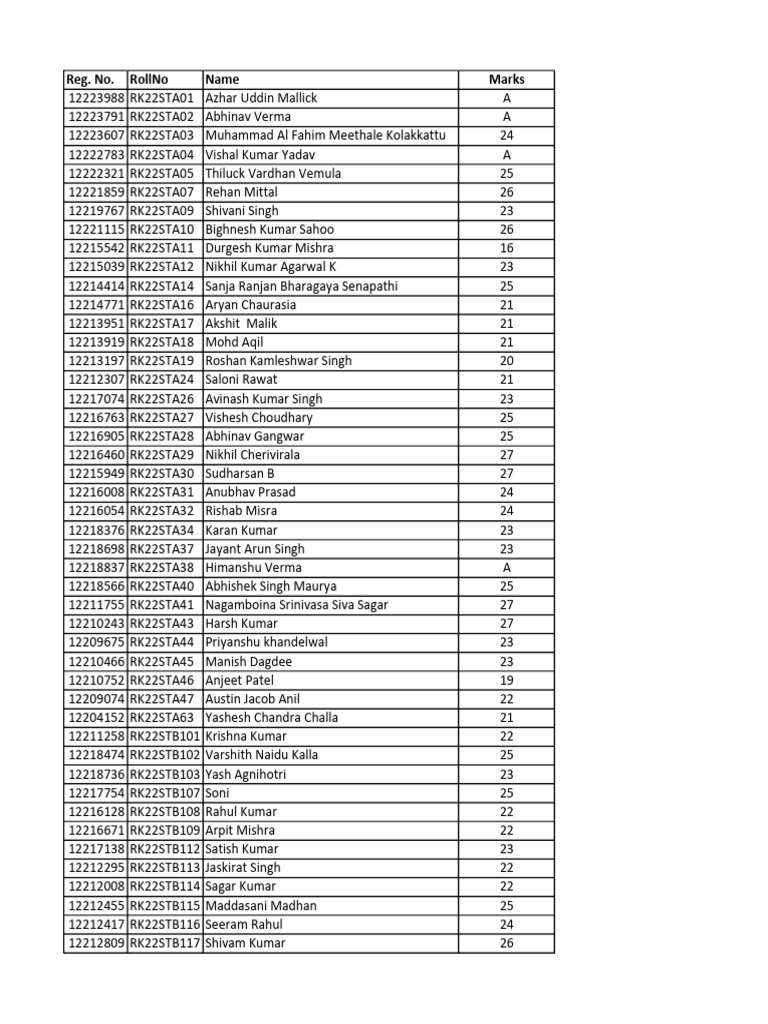 Student Marks List and Grades | PDF