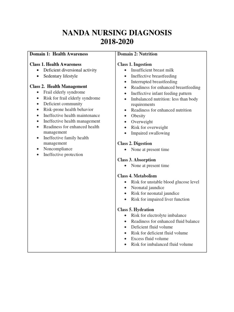 NANDA Nursing Diagnoses | PDF