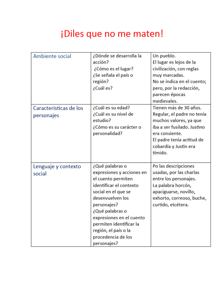Diles Que No Me Maten | PDF