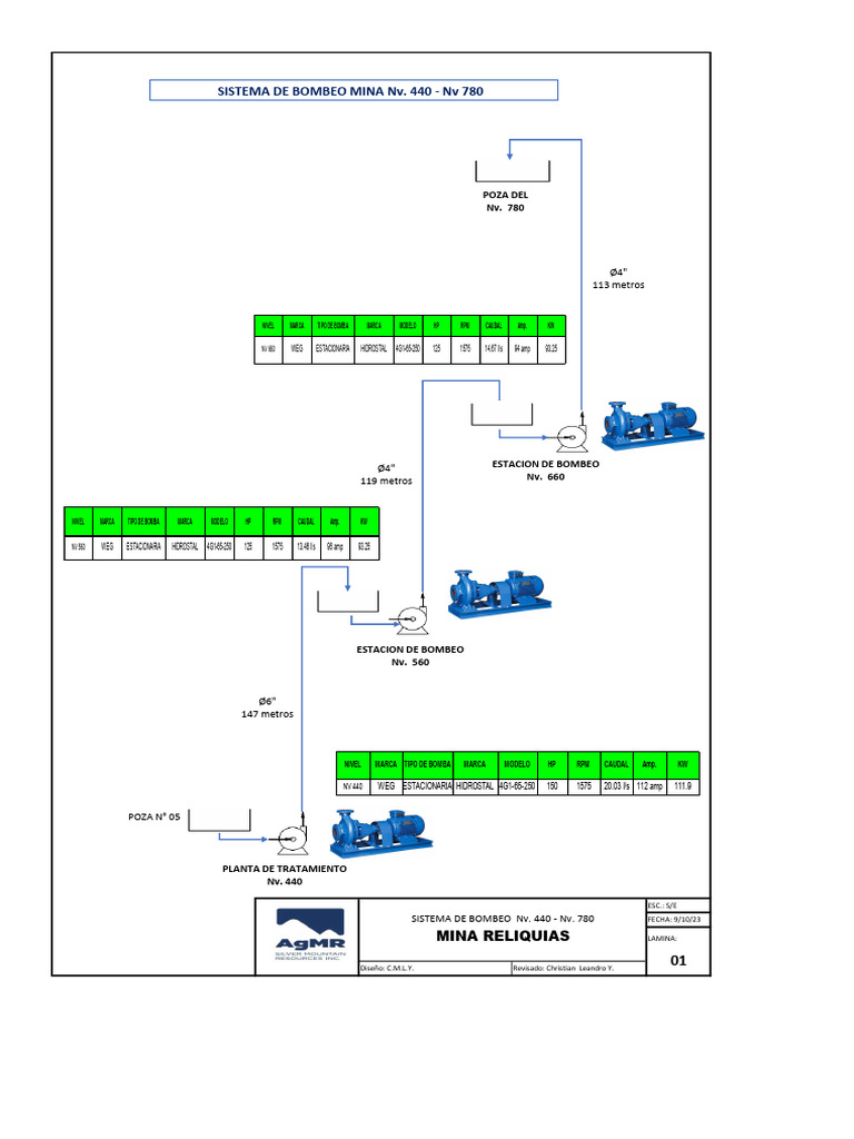 Diagrama Unifilar de Bombeo NV 440 - NV 780 | PDF