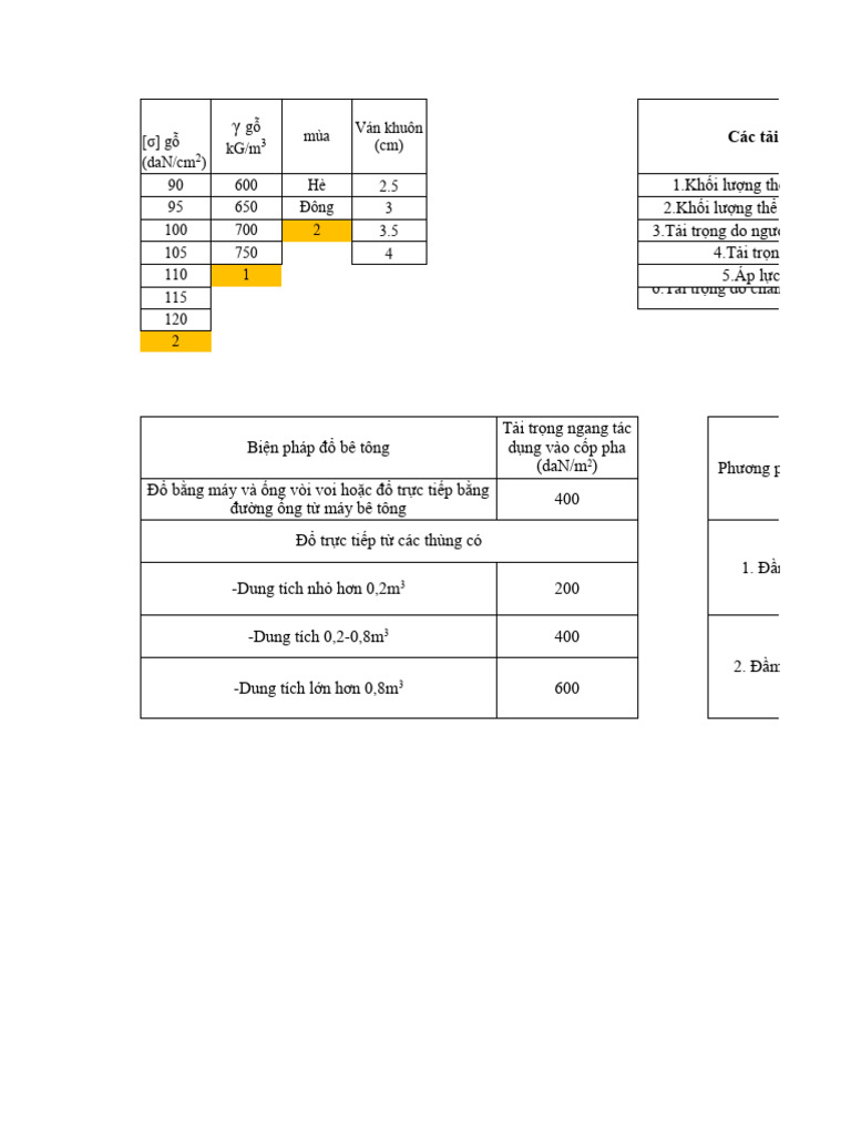 Excel KTTC1 Có S A TR C C | PDF