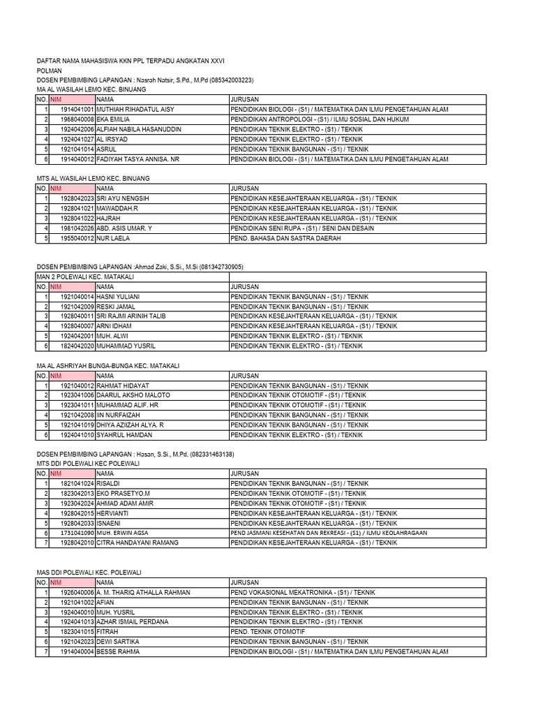 Kab. Polman Terpadu | PDF