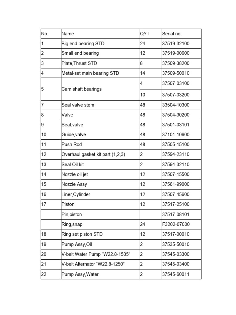 Engine Parts Inventory List | PDF