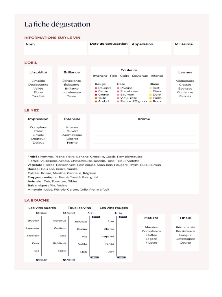 Fiche - Dégustation - 2 | PDF