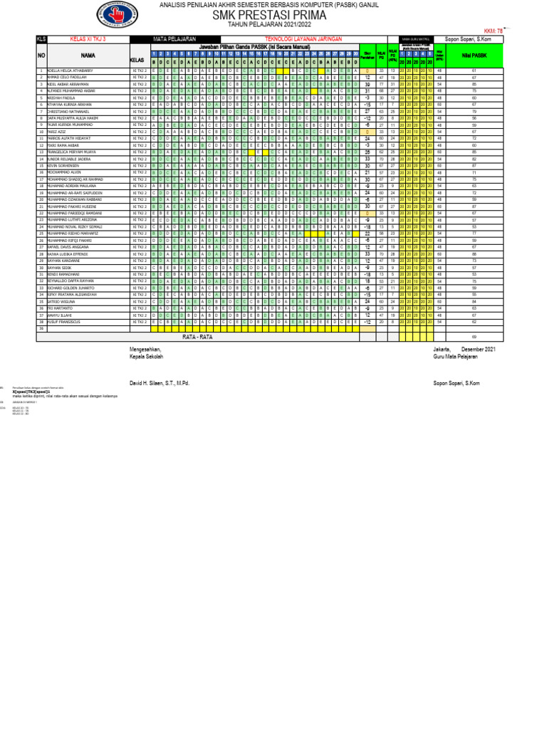 Analisis SMK Pasbk Ganjil - TLJ-11 TKJ-2 | PDF
