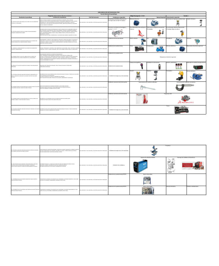 Requerimiento de Equipos | PDF