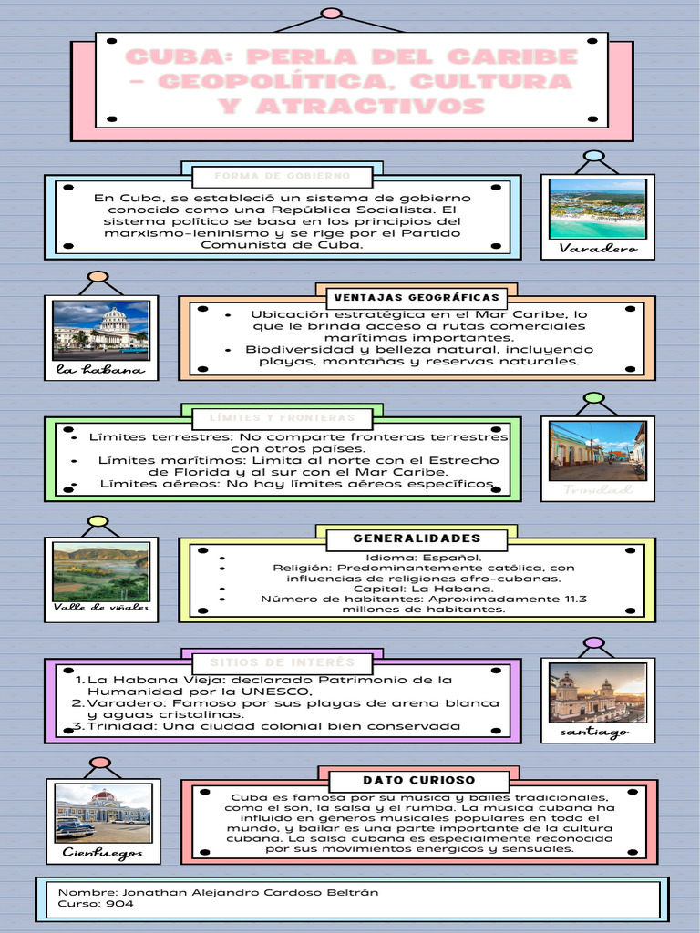 Infografía Cuba | PDF