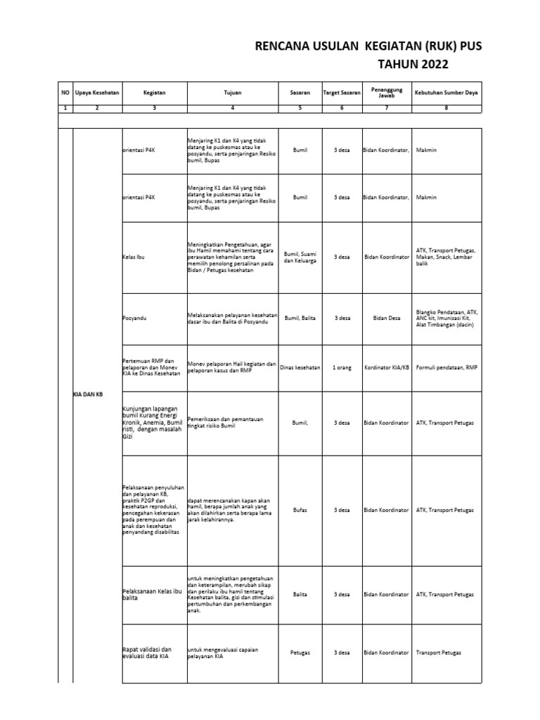 Ruk 2022 RPK 2023 | PDF