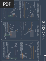 ICT PD Array | PDF | Matrix (Mathematics) | Financial Markets